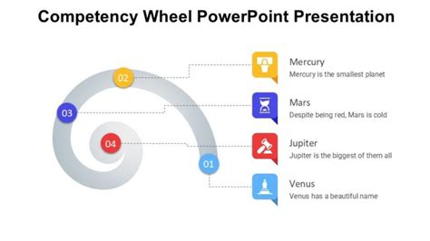 Competency Wheel Powerpoint Presentation Pptuniverse