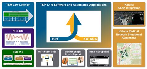 Trellisware Releases New Software With Enhanced Usability For Multiple Waveforms Trellisware