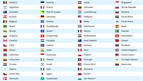 Impact Ild Selected Countries Startec