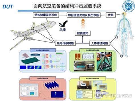 航空航天器结构健康监测技术研究 知乎