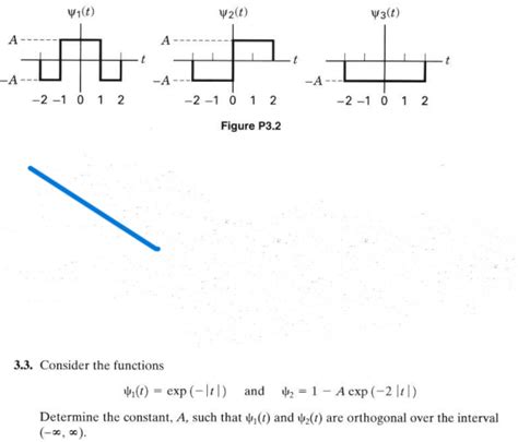solved 3 3 consider the functions ψ1 t exp −∣t∣ and