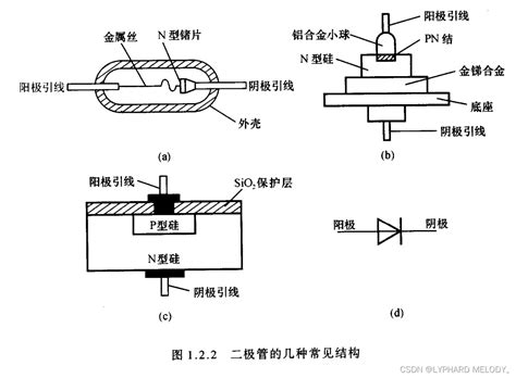 超级全面的笔记：模拟电子技术基础 童诗白，第一章 常用半导体器件（12 半导体二极管）相关知识点伏安特性折线化 Csdn博客