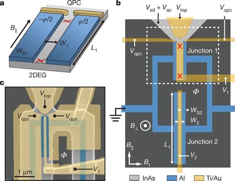 Unlocking The Potential Of Quantum Computing Combining Semiconductor