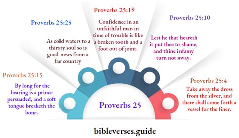 Proverbs 25 Living With Wisdom Humility And Self Control Bible Verses