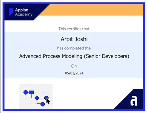 Appian Continuouslearning Appiandeveloper Lowcode Arpit Joshi
