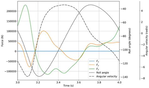 biomimetics special issue biological and bio inspired fluid dynamics