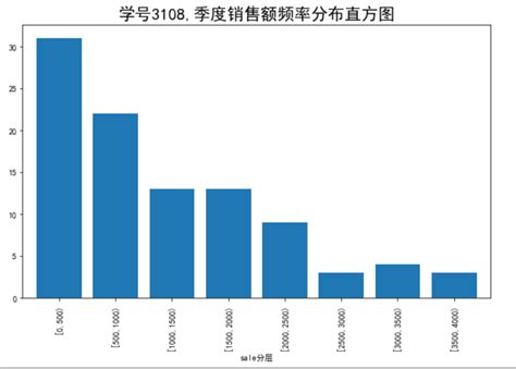 用python画数据分析第三章的图 Xsh6 博客园