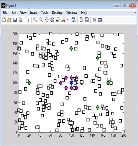 Figure 1 From An Energy Efficient Routing Protocol Based On Tabu Genetic Strategy In Wireless