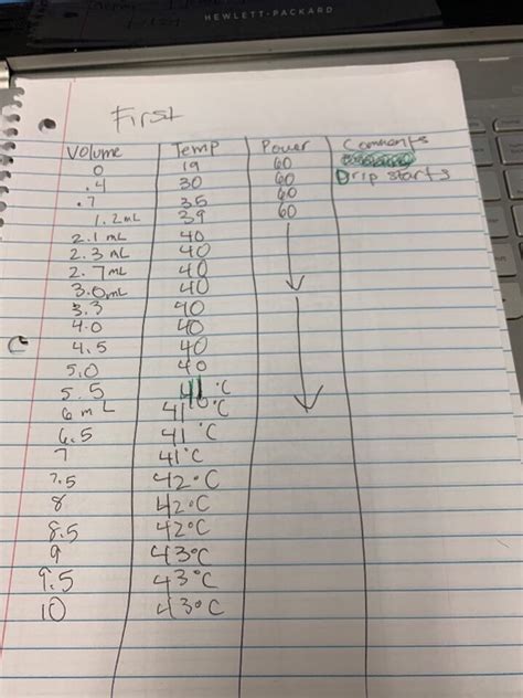 1 of 1 lab day and time chem 3361 lab worksheet for