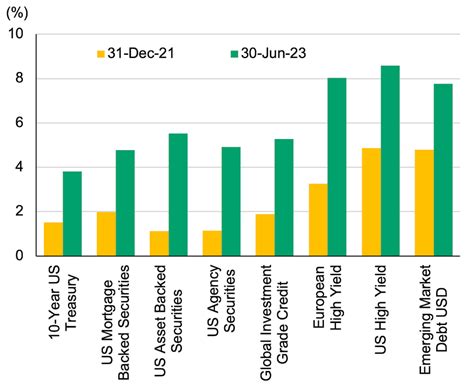 Income Investing Without Borders Bias And Benchmarks Ocbc Singapore