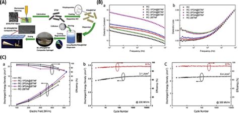 Polydopamine‐enabled Biomimetic Surface Engineering Of Materials New
