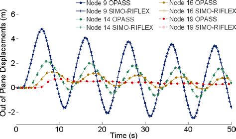 Figure 1 From Development Of Opass Code For Dynamic Simulation Mooring