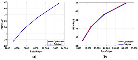 a method to reduce the intra frame prediction complexity of hevc based on d cnn