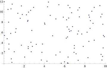 Graphics Create Triangular Mesh From Random List Of Points Mathematica Stack Exchange