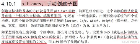Matplotlib Python画图matplotlib Inline Csdn博客