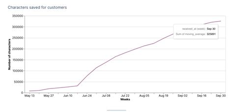 Behind Deepnote AI Copilot