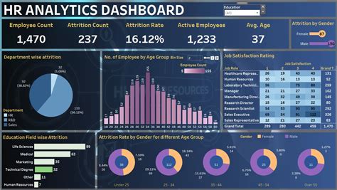 GitHub Vikalp HR Analytics Dashboard This Dashboard Is Made Using The Tableau Bi Tool With