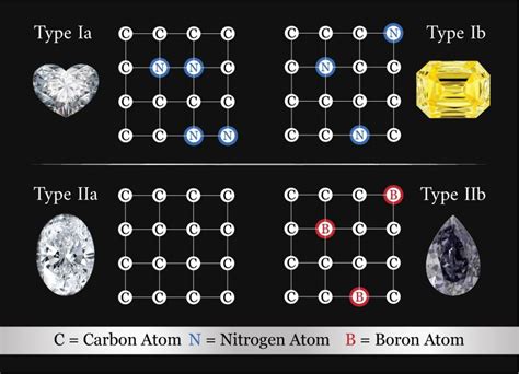 All About Lab Created Diamonds Elite Jewelry And Loan