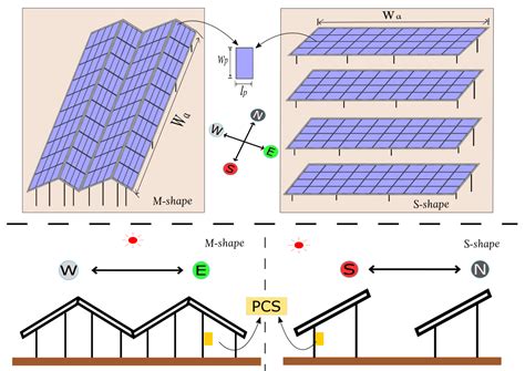 Solar Pv Schematic Drawing Software Wiring Diagram