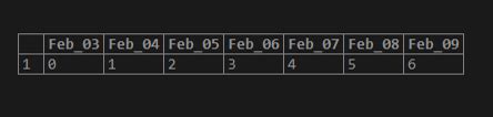 MySQL WEEKDAY How Does WEEKDAY Work In MySQL Examples