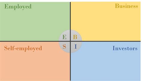 Cashflow Quadrant Jubin Kizhakkayil Kumaran