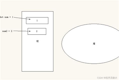 【js重点知识02】栈、堆与数据类型 关系