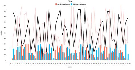 Ggplot Legend With Only Some Series Of Data Ggplot R Stack Overflow