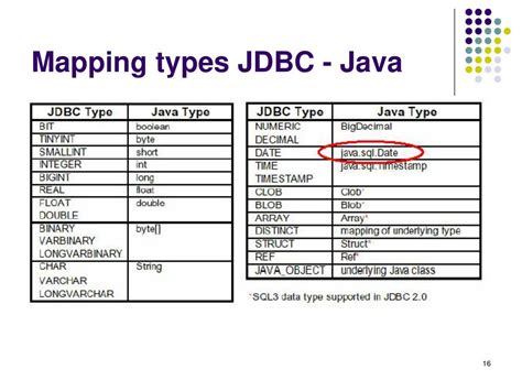 Jdbc Java Database Connectivity Ppt Download