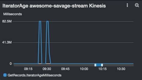 Serverless Slic Watch Plugin Npm