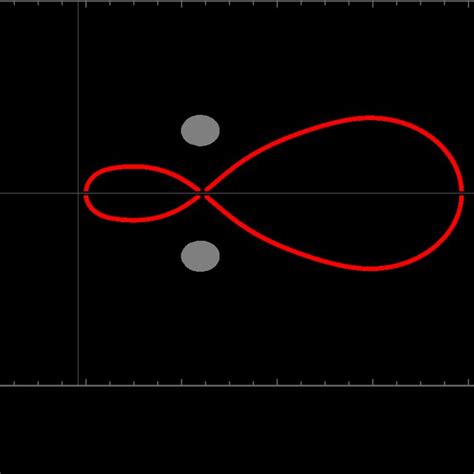 validity domain of the fixed t representation [16] the three cuts