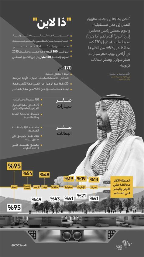 talal algharabi msc cscm cipp cipm cpm pmp cips hipo lead on