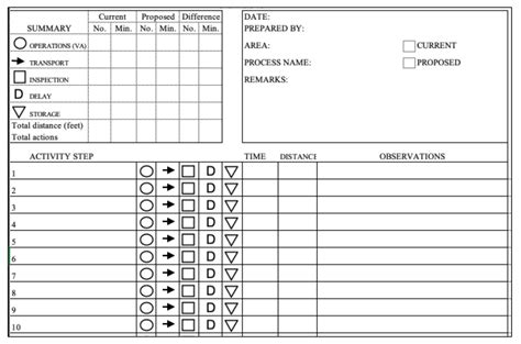 The Many Methods Of Business Process Mapping Gemba Academy