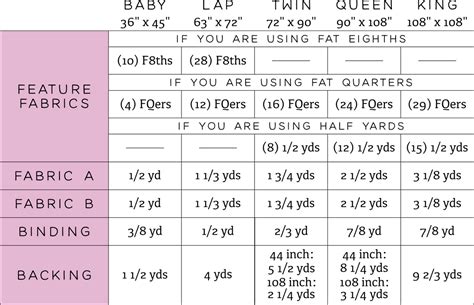 The Annie Quilt Pdf Pattern Kitchen Table Quilting