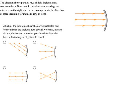 Solved The Diagram Shows Parallel Rays Of Light Incident On Chegg Com