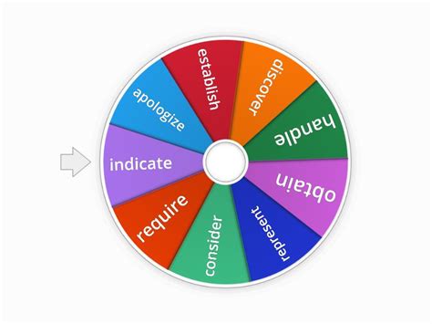 Find The Synonym Formalinformal Writing Random Wheel