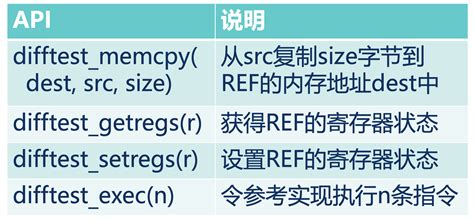 Risc V Timemeansalot