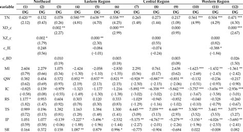 Analysis Of The Heterogeneity Of The Digital Transformation Of Tourism Download Scientific
