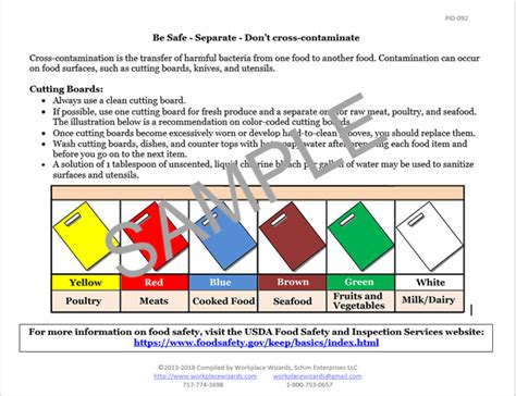 Cutting Board Color Code Chart Workplace Wizards Restaurant Forms