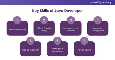Java Developer Job Description Skills Role And Responsibilities