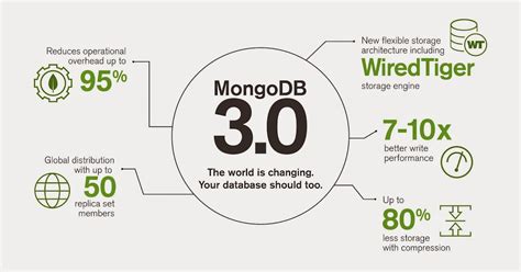 Inventriz Mongodb 3 0 Bye Bye Db Lock