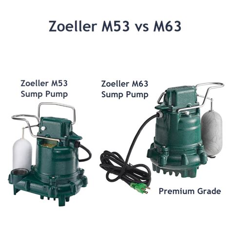 The Zoeller M53 Vs M63 Differences Reviewed Pros And Cons