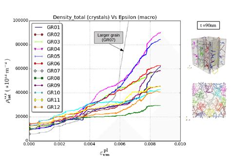 37 Dislocation Density Evolution In Each Grain Of 90nm Thick Film