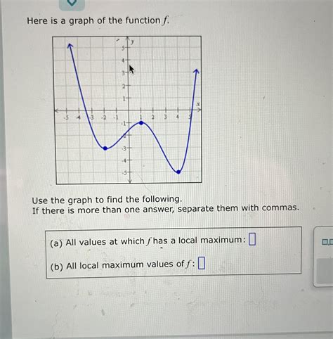 solved here is a graph of the function f use the graph to