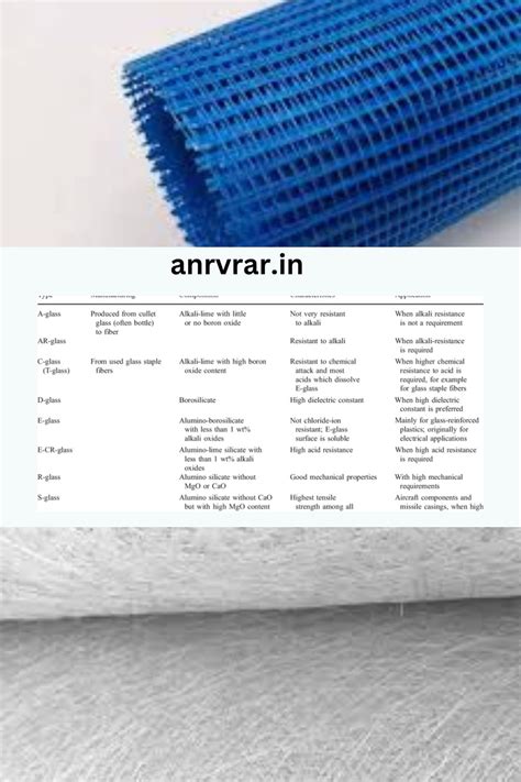C Glass Fiberslimitations Of C Glass Fiber