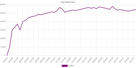 🟨spooky Time🟨 Caseoh Free Download Borrow And Streaming Internet Archive