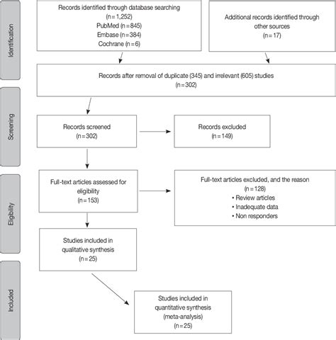 Figure 1 From The Frequency Of Pole Mutation In Endometrial Carcinoma