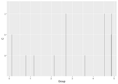 R How To Use Quosure In Ggplot To Generate Plotting Function Stack