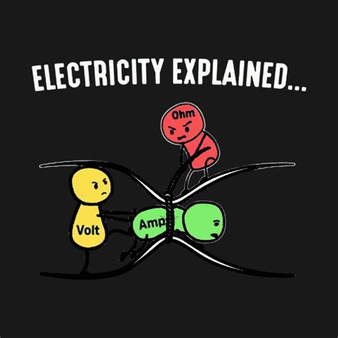 Electricity Explained By Ga Ae Electricity Explained Volt Ampere