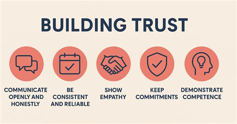 A Principals Reflections Building Trust Five Research Backed