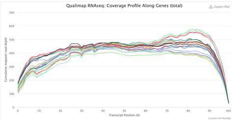 Running An Nf Core Nextflow Pipeline MCIC Bioinformatics Tutorials